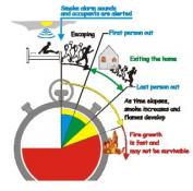 Fire Safety | CPSC.gov